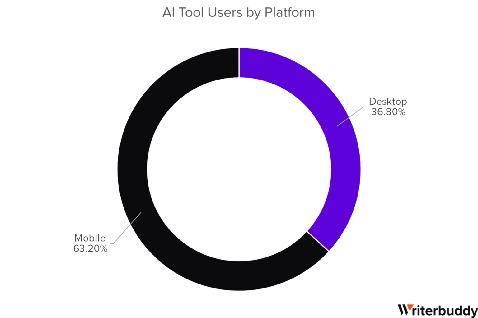 AI Industry Analysis: 50 Most Visited AI Tools and Their 24B+ Traffic ...