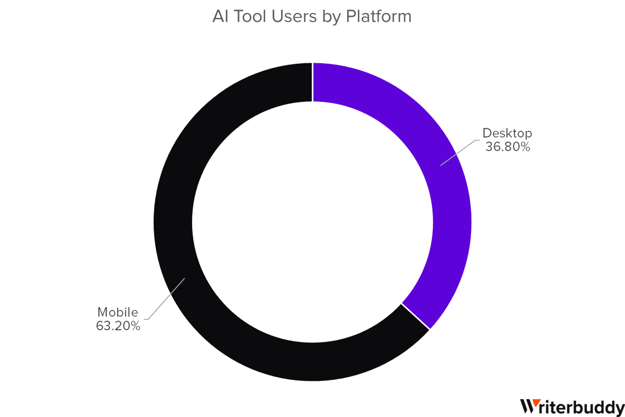 AI Industry Analysis: 50 Most Visited AI Tools and Their 24B+ Traffic ...