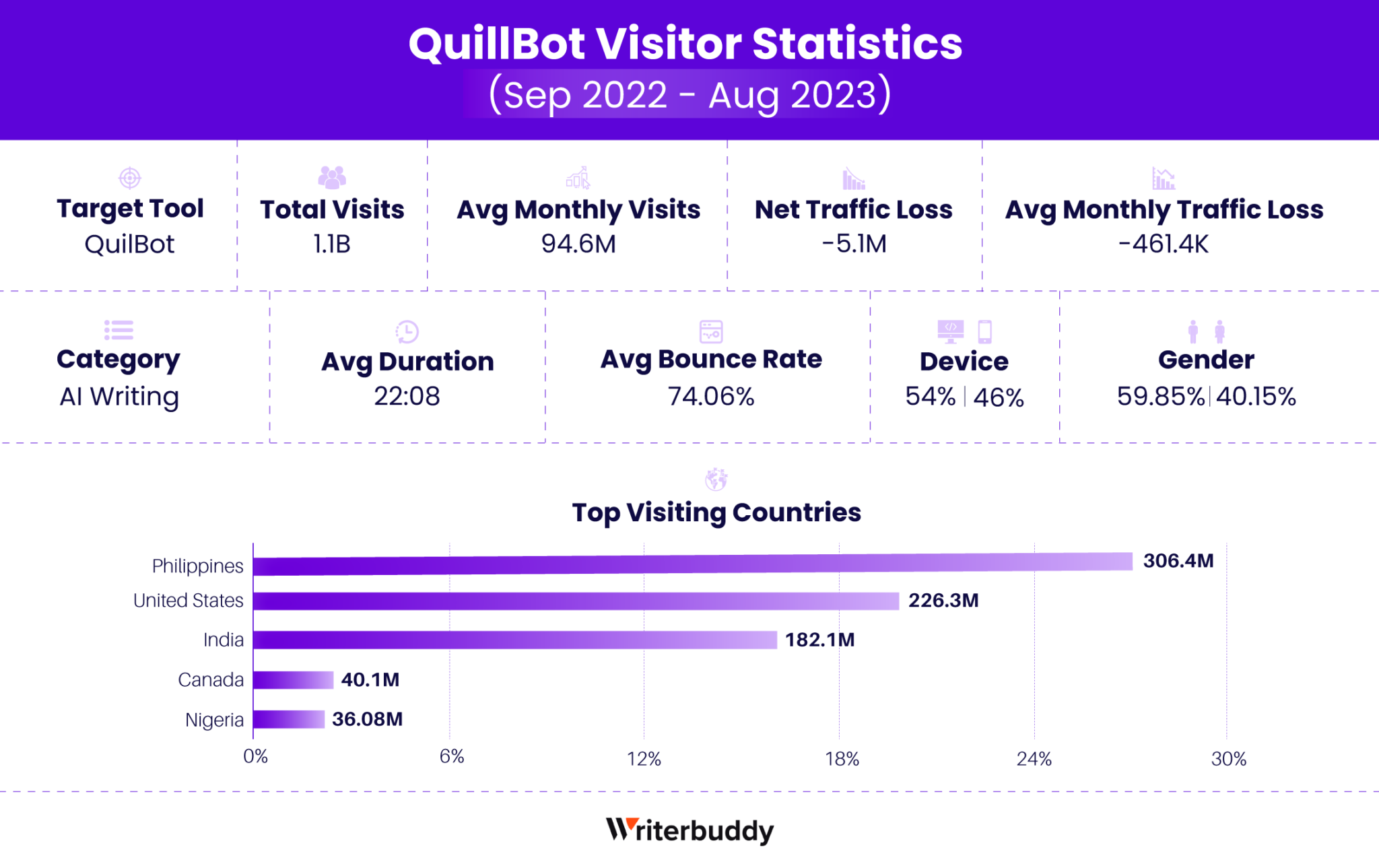 AI Industry Analysis: 50 Most Visited AI Tools and Their 24B+ Traffic ...
