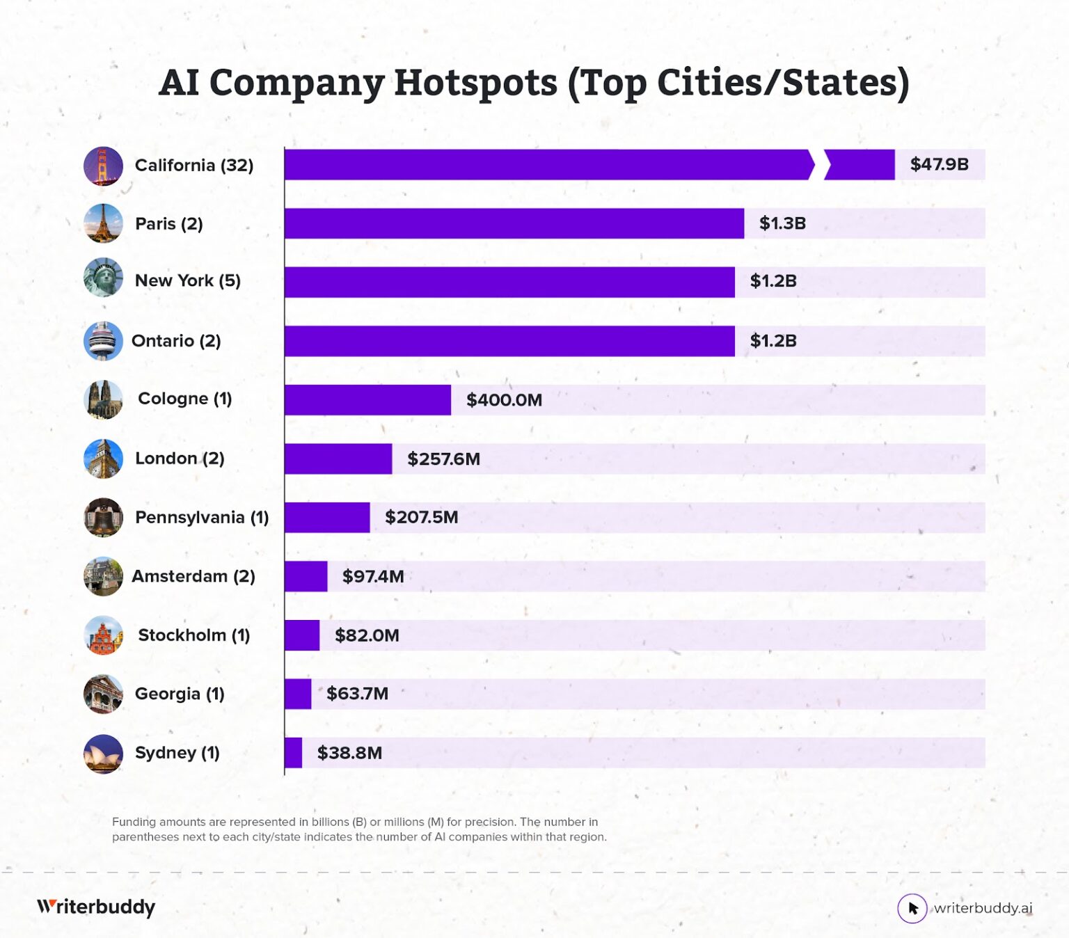 Top 50 AI Companies of 2024: Funding, Valuation & Trends