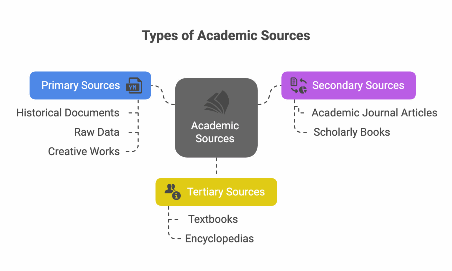 How to Write an Essay That Earns an A+: The Complete Academic Guide ...