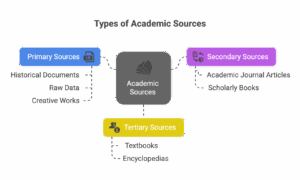 How to Write an Essay That Earns an A+: The Complete Academic Guide ...