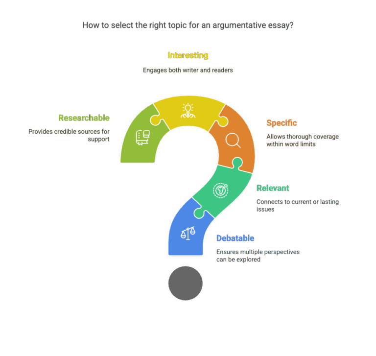 How to write an argumentative essay (2025) - WriterBuddy