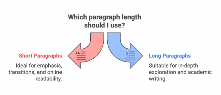 How Many Sentences Are In a Paragraph? - WriterBuddy