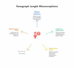 How Many Sentences Are In a Paragraph? - WriterBuddy