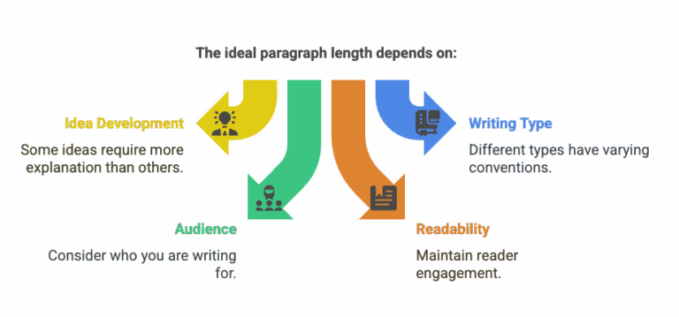 How Many Sentences Are In a Paragraph? - WriterBuddy