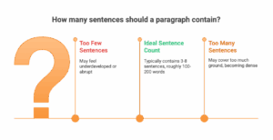 How Many Sentences Are In a Paragraph? - WriterBuddy